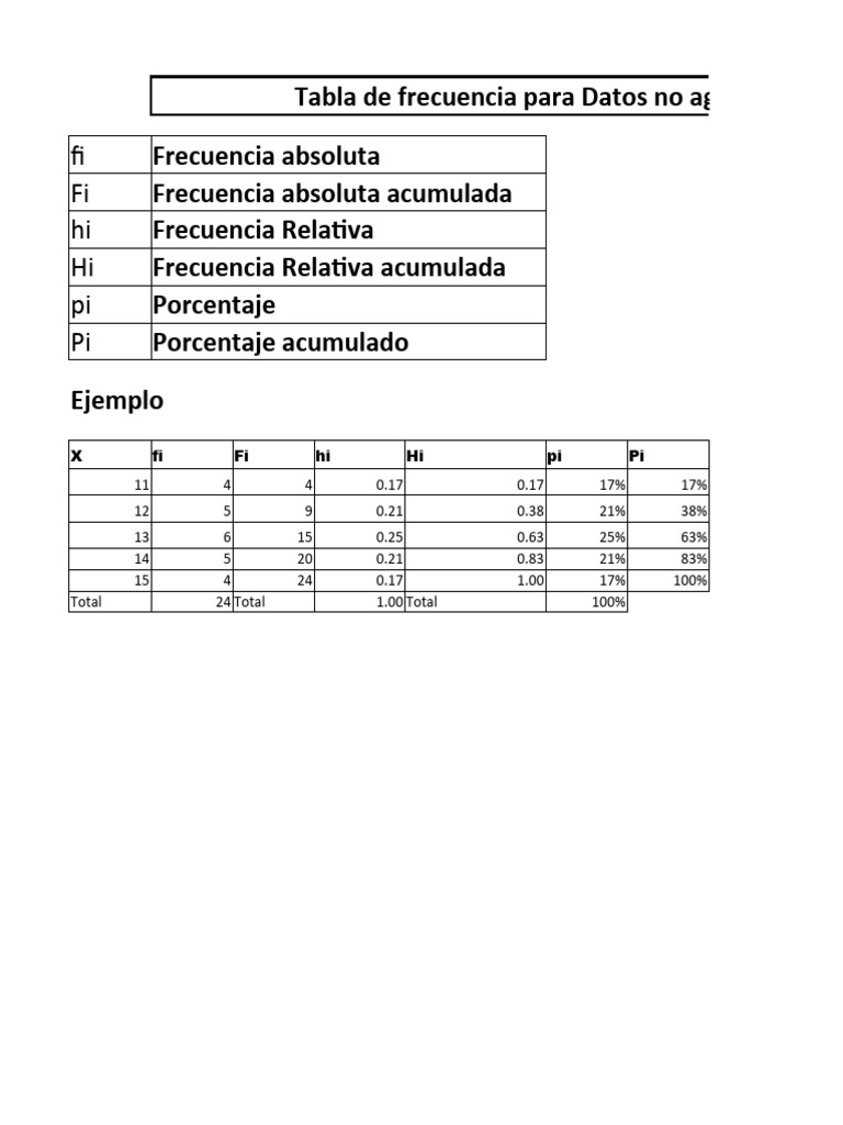 Tabla de Frecuencias | PDF