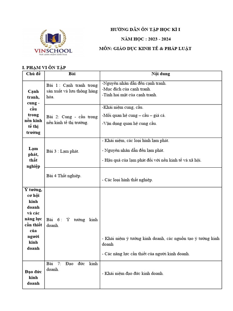 Phạm Vi Ôn Tập Hki - gd Kt&Pl 11 | PDF