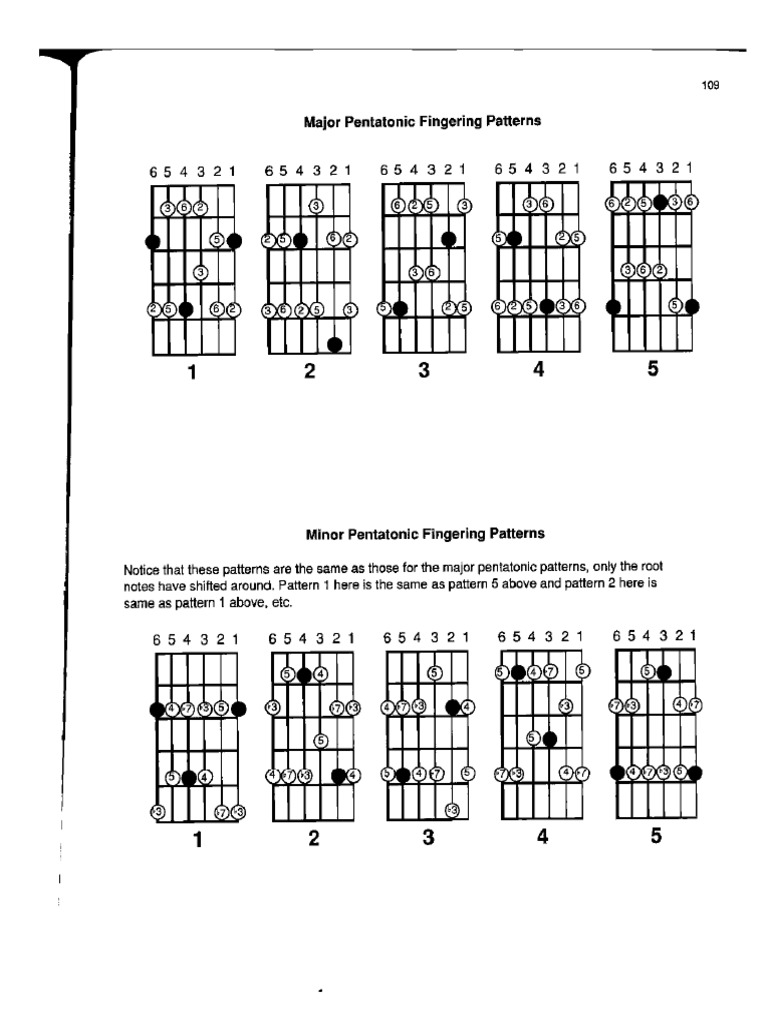 Scale Pentatonic | PDF