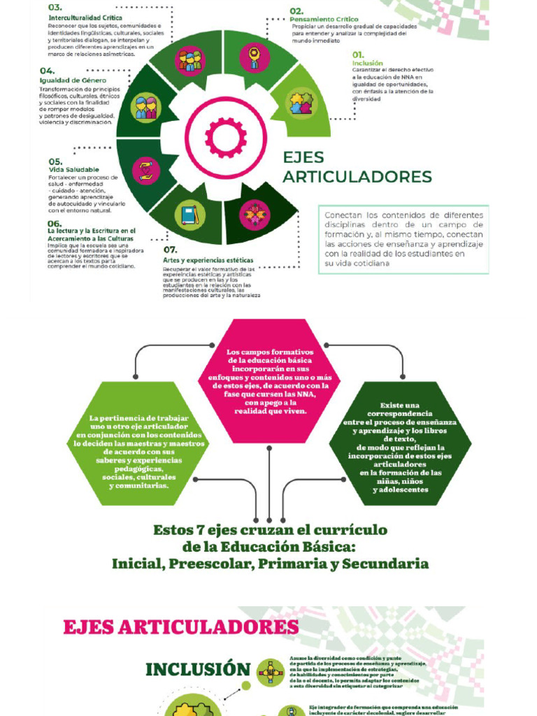 EJES Articuladores PPT Ene2023 | PDF