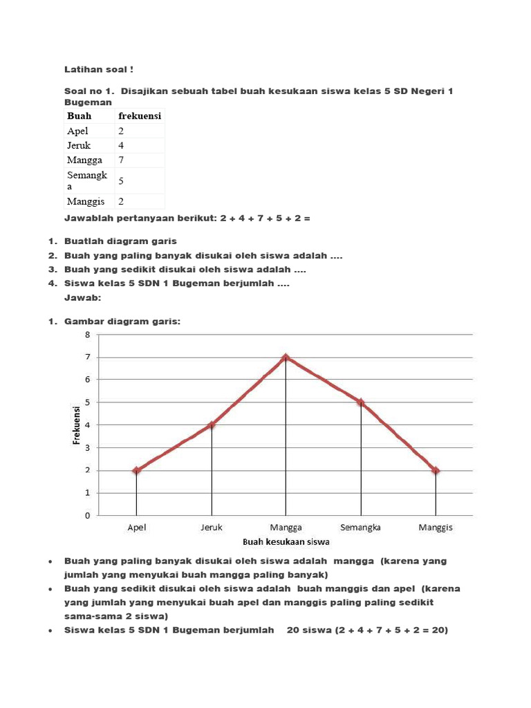 Latihan Soal Diagram Garis | PDF | Metode & Bahan Ajar