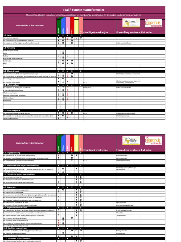 Functie Matrix Formulier Schilderen 18032018 | PDF