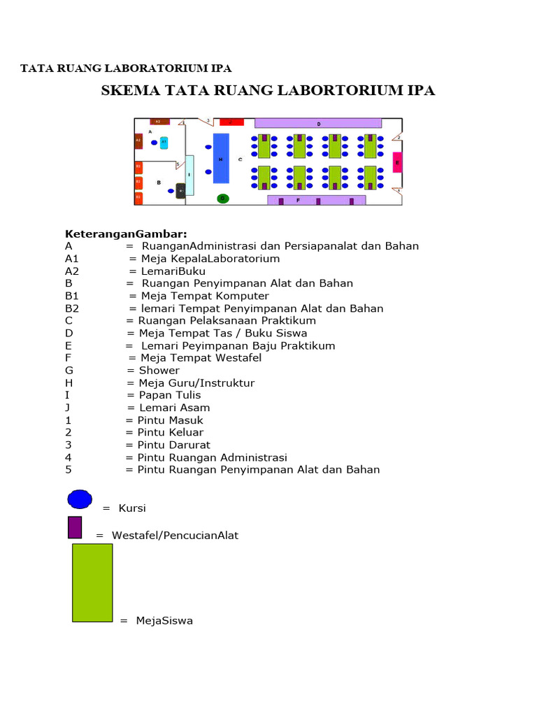 Tata Ruang Laboratorium IPA | PDF | Karier & Perkembangan | Seni ...