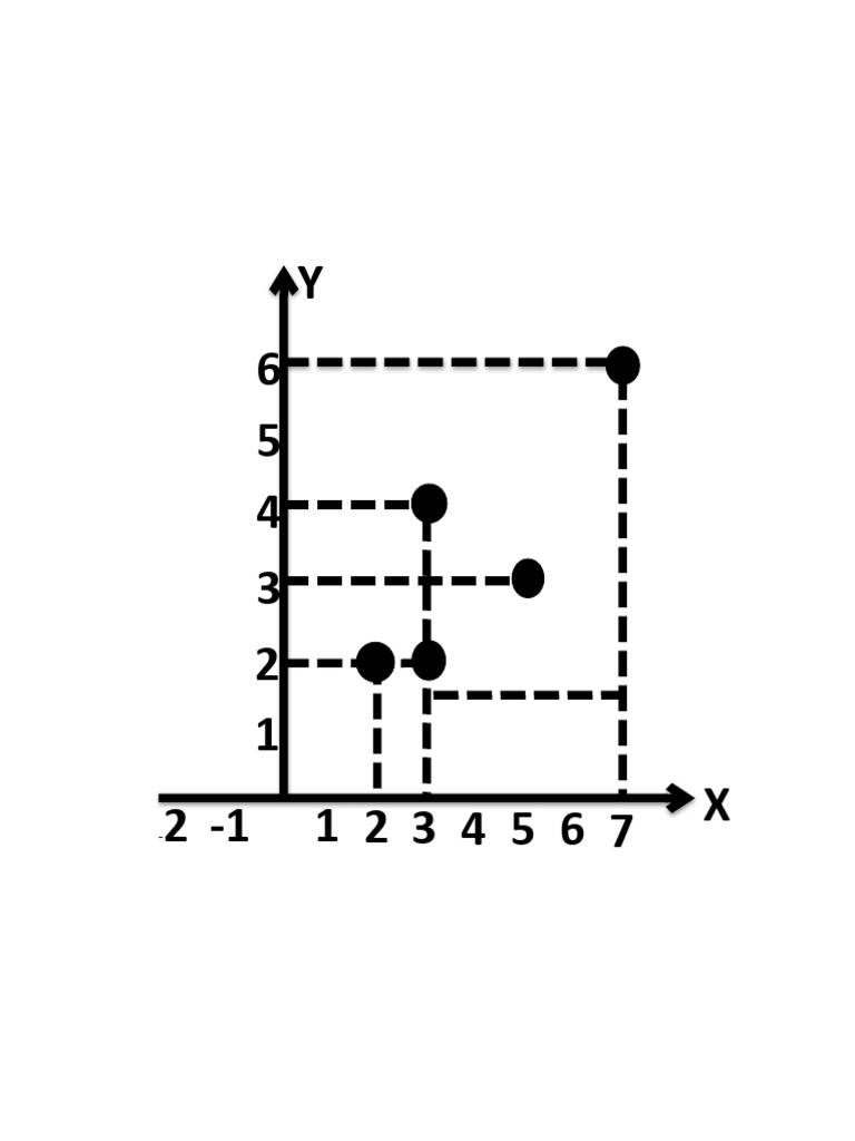 Diagram kartesius | PDF