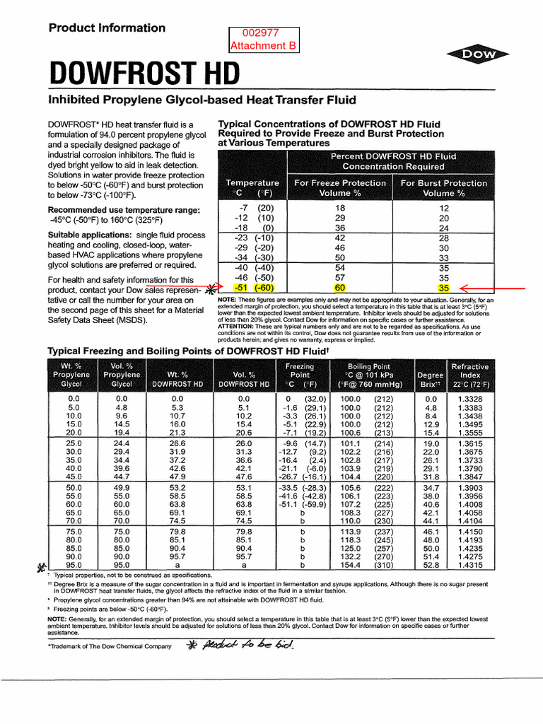 DowFrost FreezePoints | PDF | Chemical Engineering | Physical Sciences