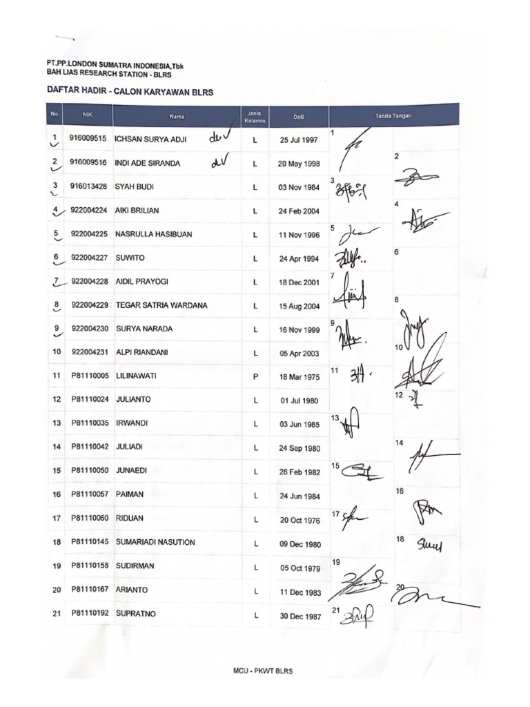 PT - PP.LONDON SUMATRA INDONESIA, TBK | PDF