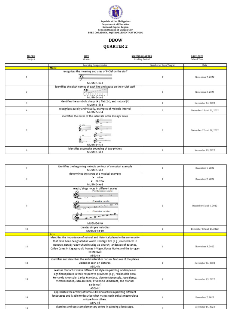 DBOW in MAPEH Second Quarter | PDF | Gender | Gender Studies