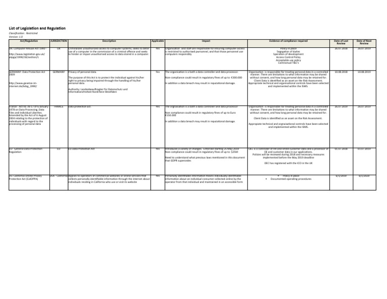 REC A18 List of Legislation and Regulation v1 | PDF | Information ...