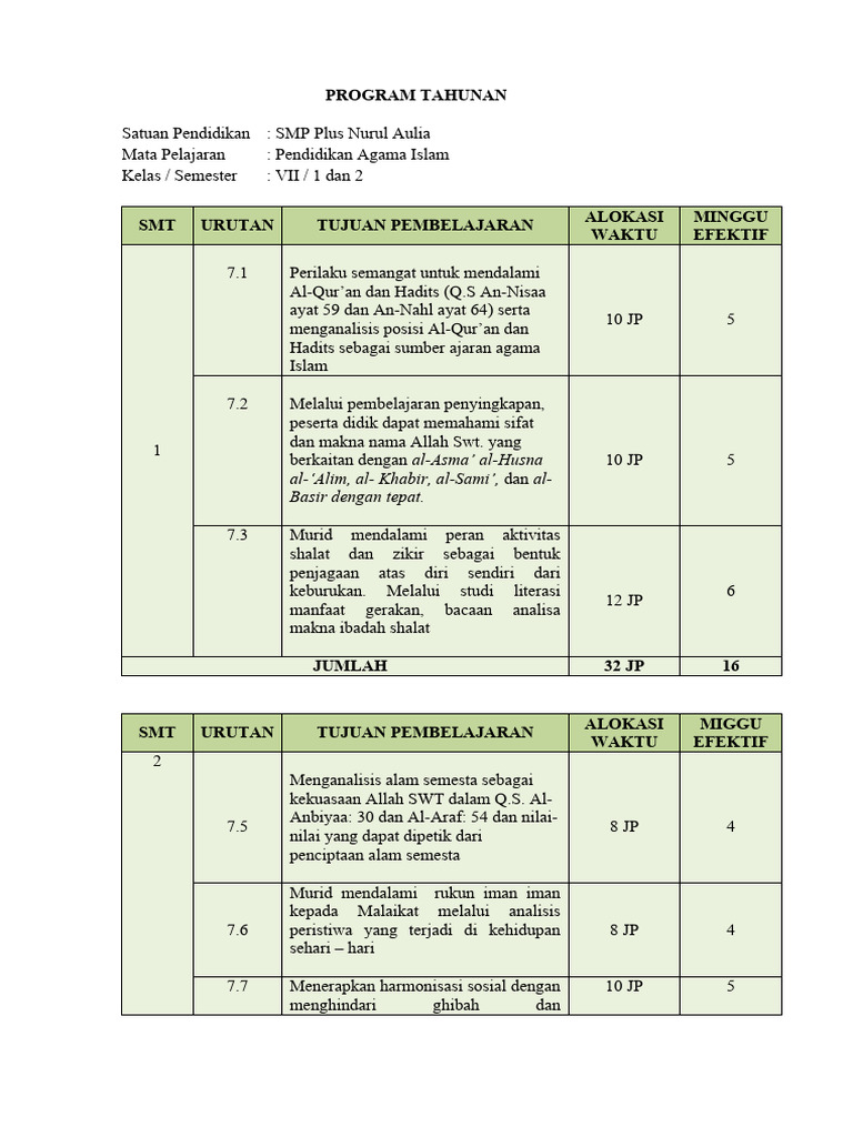PROTA PAI Kelas 7 | PDF