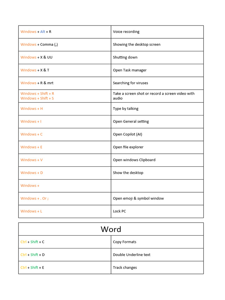 Shurt Cut Keys | PDF | Spreadsheet | Microsoft Windows