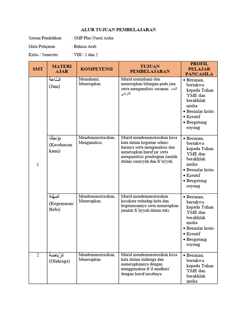 Atp-Bahasa Arab Kelas 8 | PDF