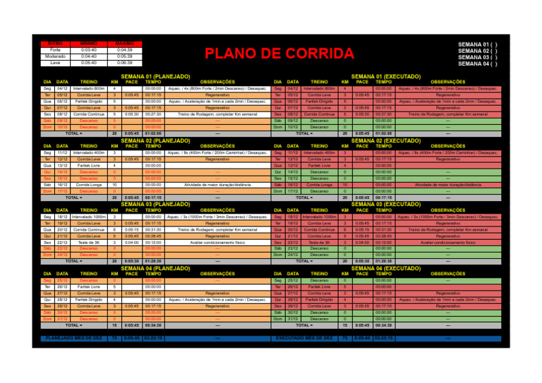 Plano de Corrida | PDF