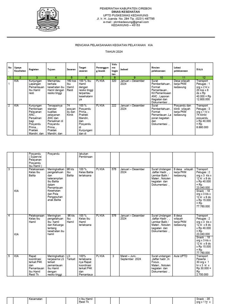 RPK Kegiatan Kia 2024 | PDF