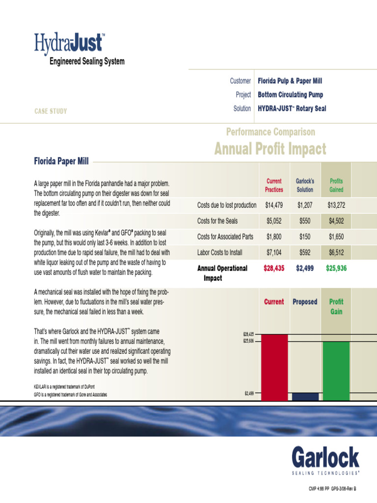 Hydra Just Case Study | PDF | Paper | Industrial Processes