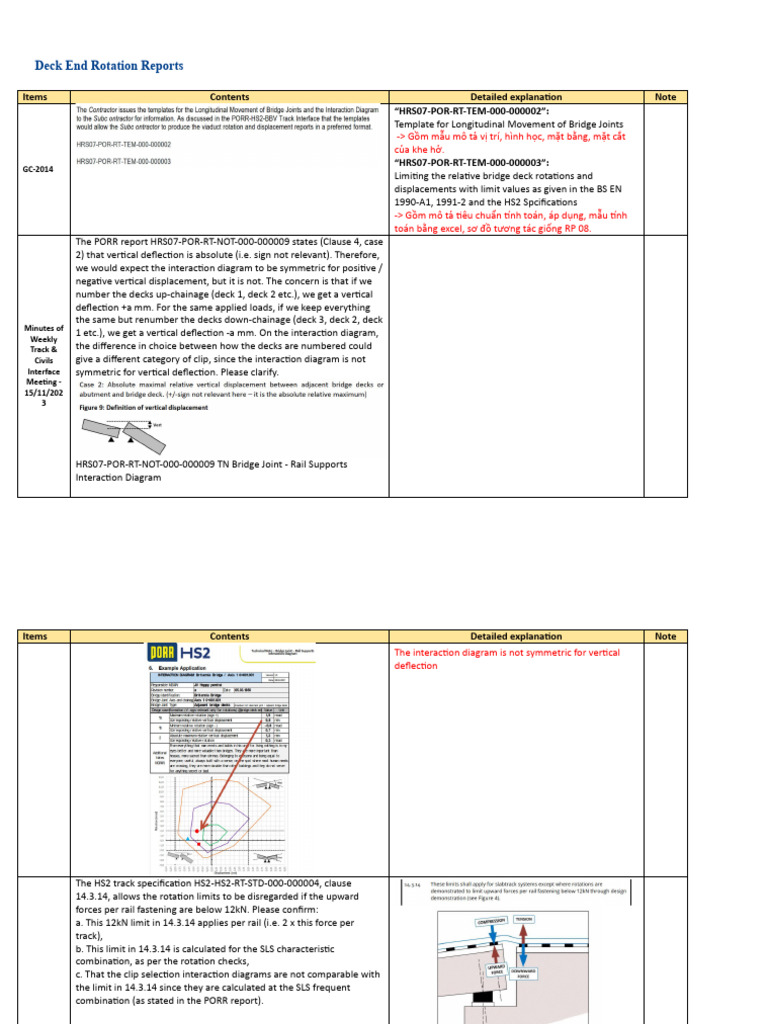 Study_Deck End Rotation report | PDF | Mechanical Engineering