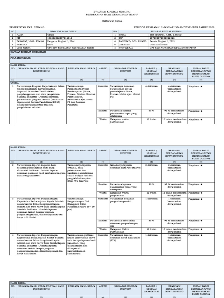 SKP Pak Ubed 2023 | PDF