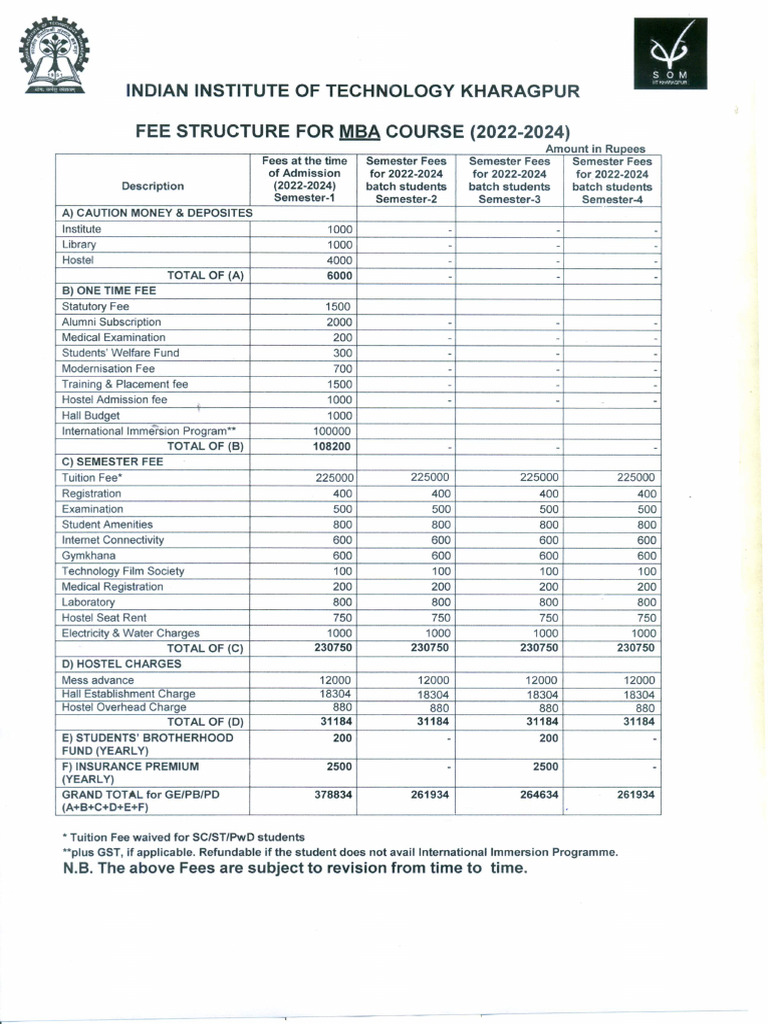 MBA Fee Structure-2022-2024 - Executive Mba | PDF
