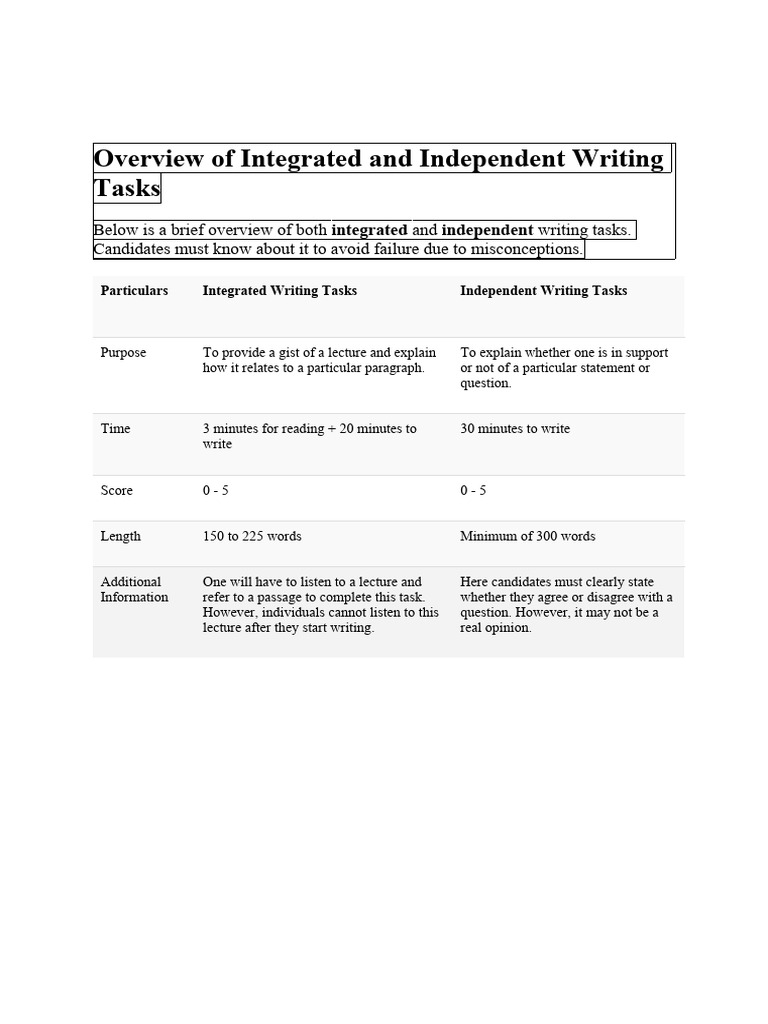 TOEFL Writing Template | PDF | Career & Growth