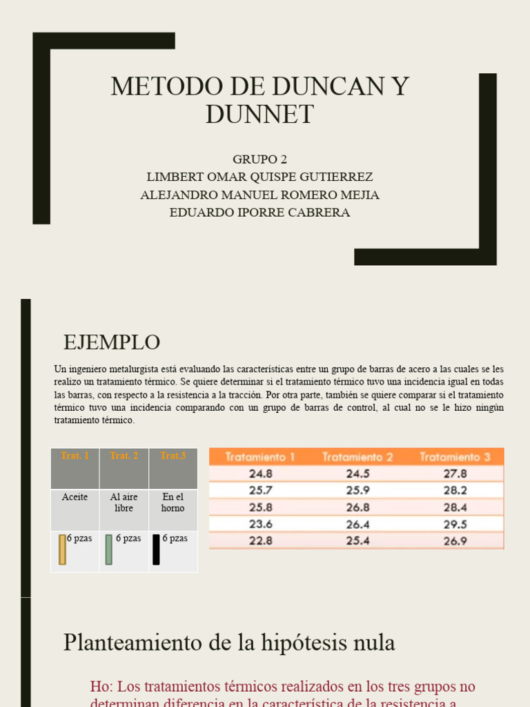 Metodo de Duncan y Dunnetrevisado II | PDF