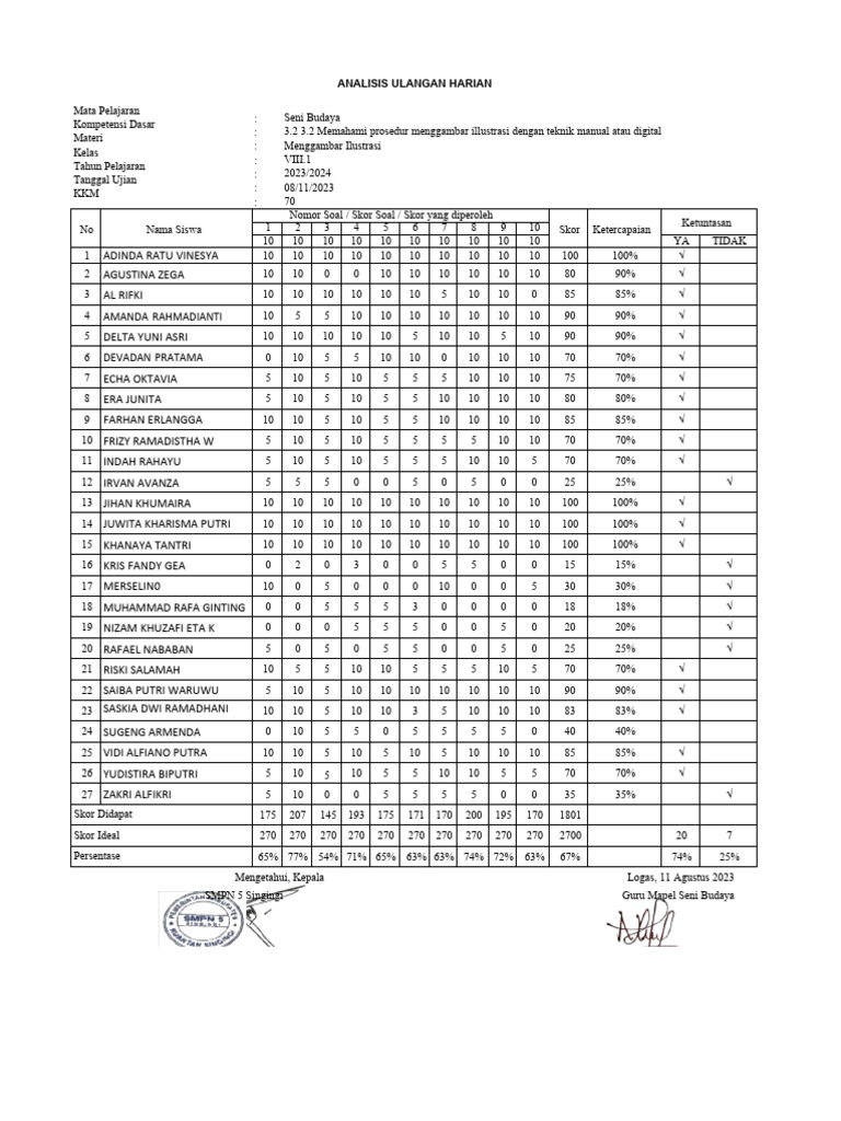 Analisis Uh 1 Ganjil 2023-2024 | PDF