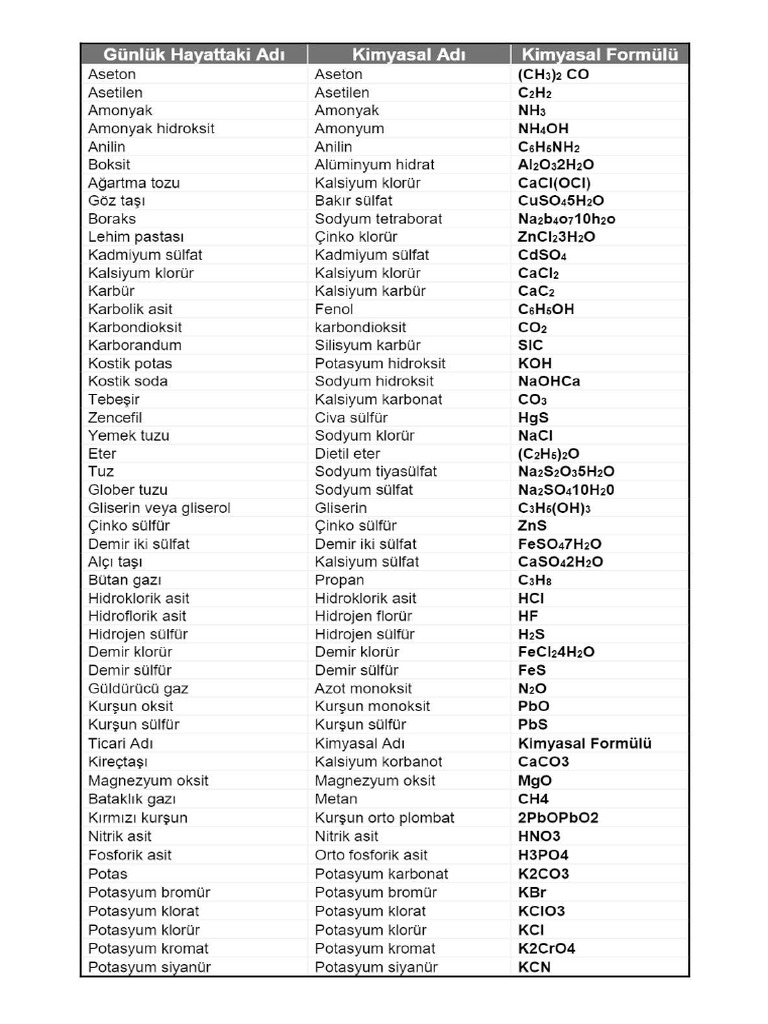 Kimyasal Madde Formul | PDF