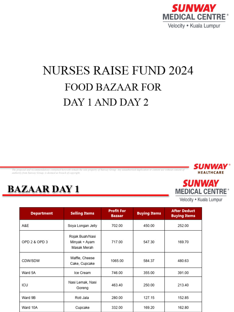Nursing - Bazaar For Day 1 & Day 2 | PDF | Foods | Cuisine