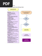LAB NPSG Chapter 2025 | PDF | Preventive Healthcare | Infection