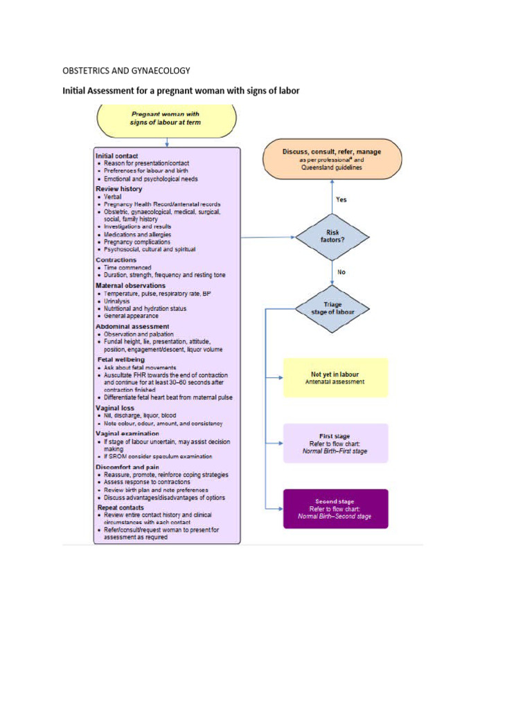 Clinical Guidelines RFH Draft | PDF | Childbirth | Pregnancy