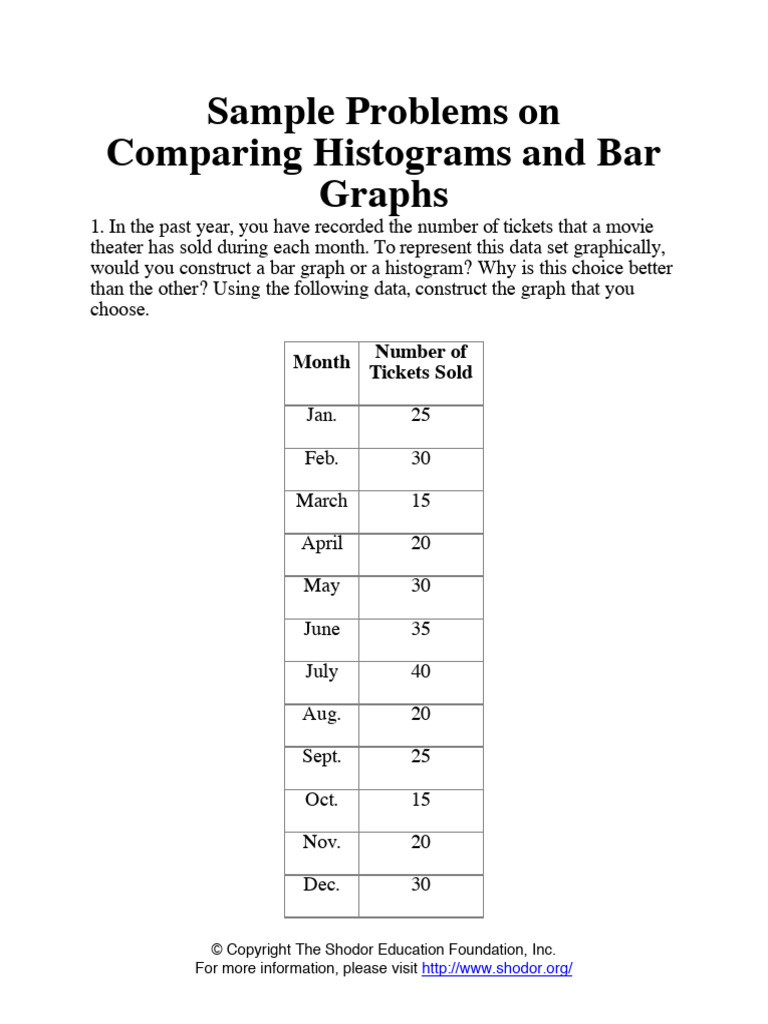 Sample Problems On Comparing Histograms and Bar Graphs | PDF