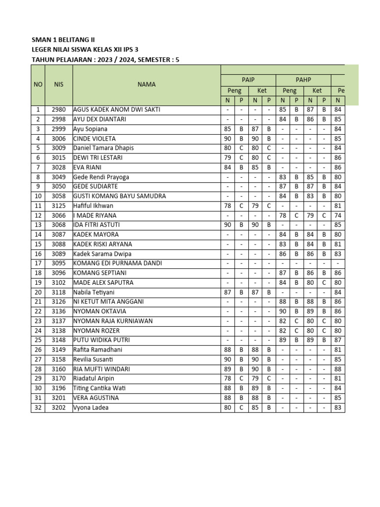 Leger k2013 Xii Ips 3 | PDF