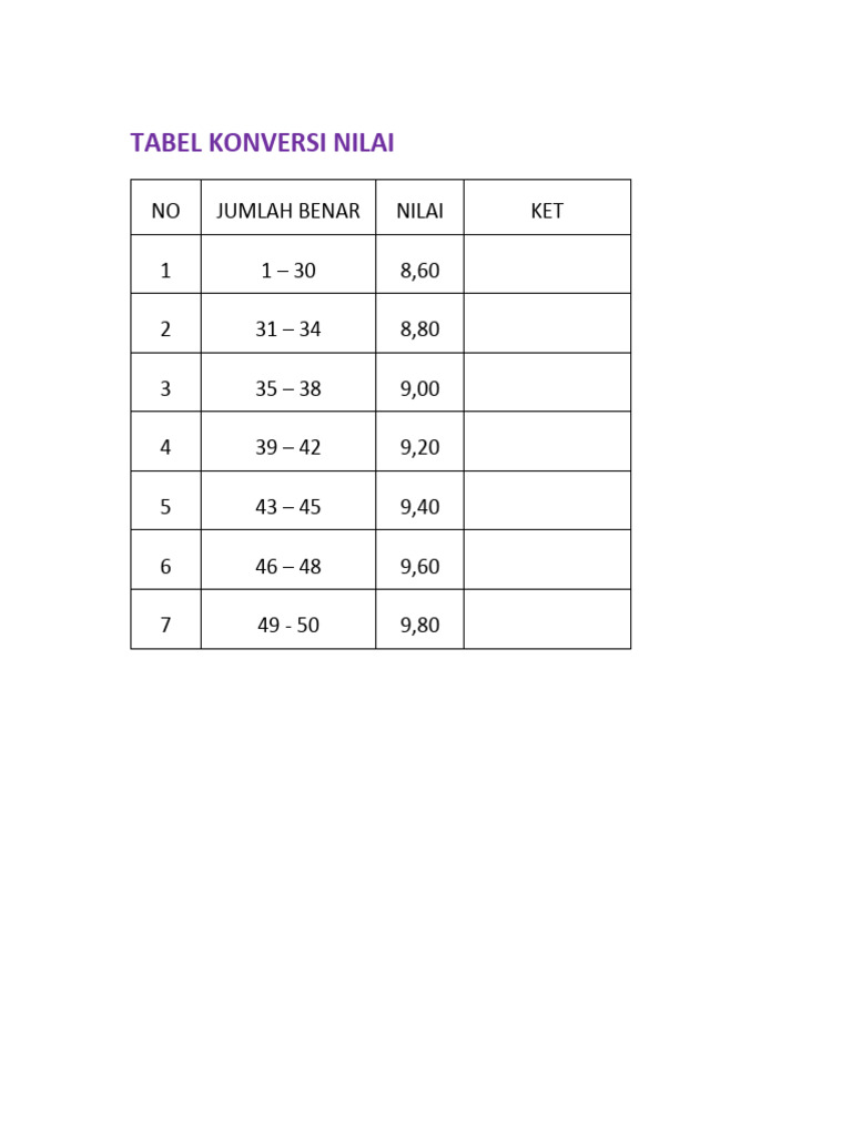 Tabel Konversi Nilai | PDF