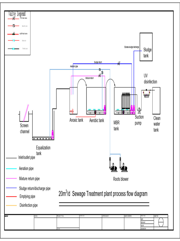 20m3pd STP-MBR-1 | PDF