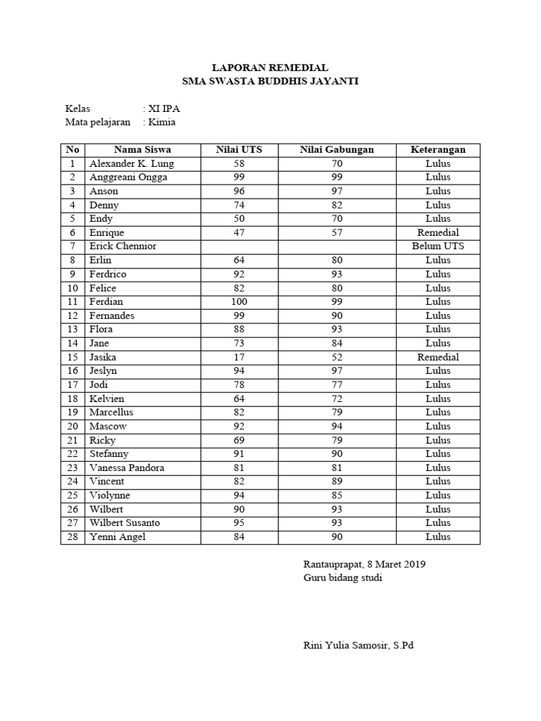Laporan Remedial Xi Ipa | PDF