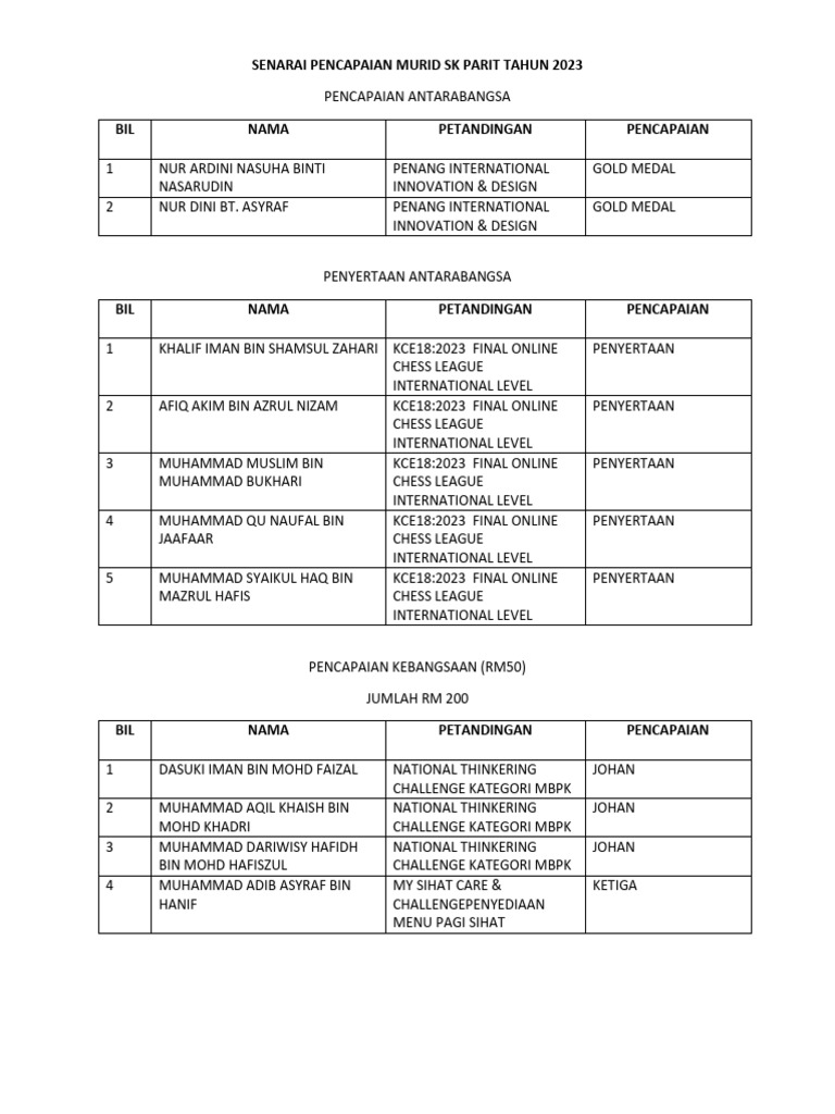 Senarai Pencapaian Murid 2023 | PDF
