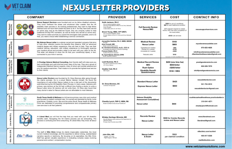 Nexus Letter Providers - Updated 122022 | PDF | United States ...