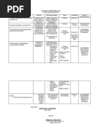 Sample Monitoring Plan | PDF