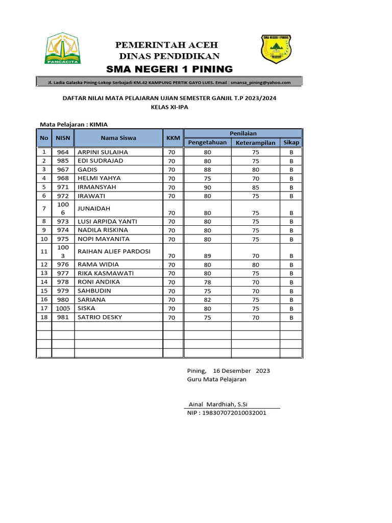 Nilai XI IPA Kinerja | PDF