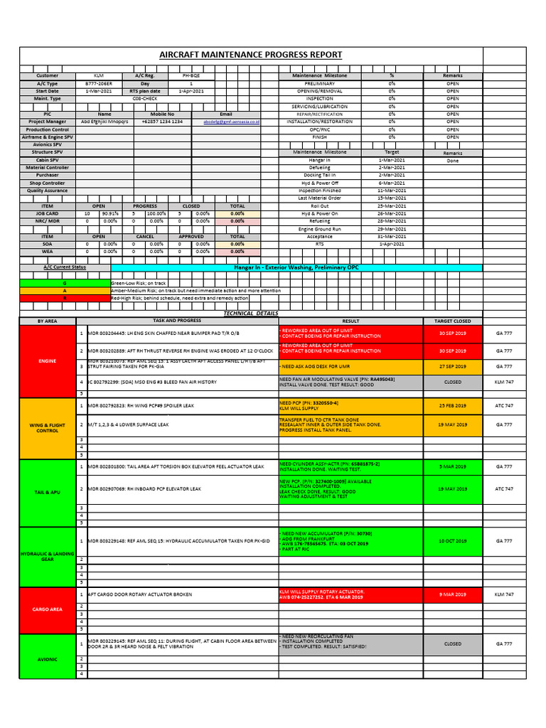 Standardization Daily Report | PDF | Aviation | Monoplane