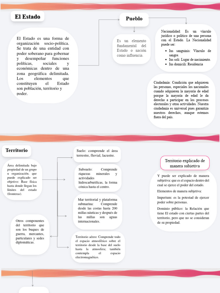 Mapas Conceptuales de Teoría Del Estado y Constitucion. | PDF | Constitución | Parlamento