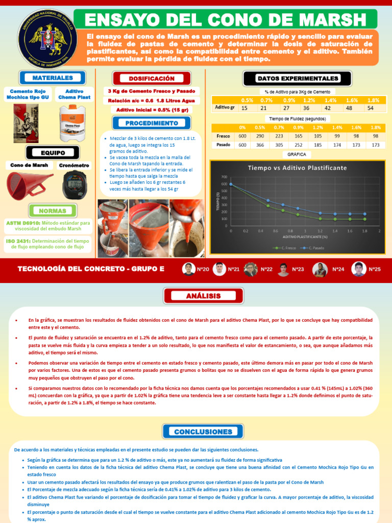 Cono de Marsh | Descargar gratis PDF | Cemento | Ciencias fisicas