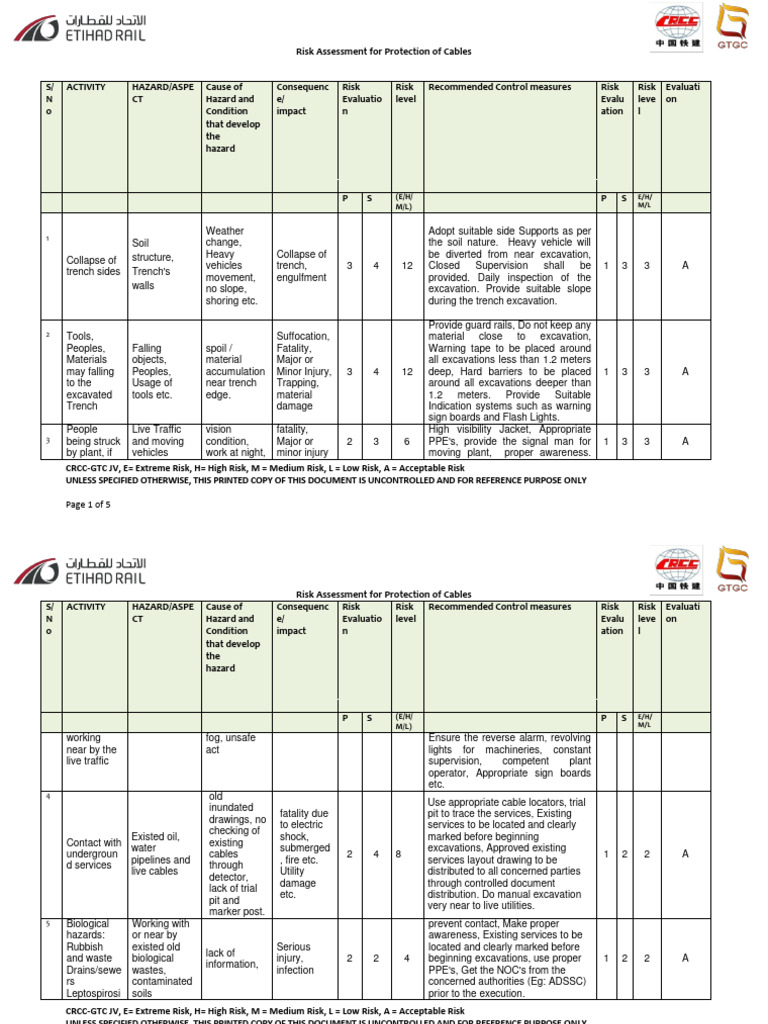 Cable Protection Risk Assessment Guide | PDF | Risk | Personal ...
