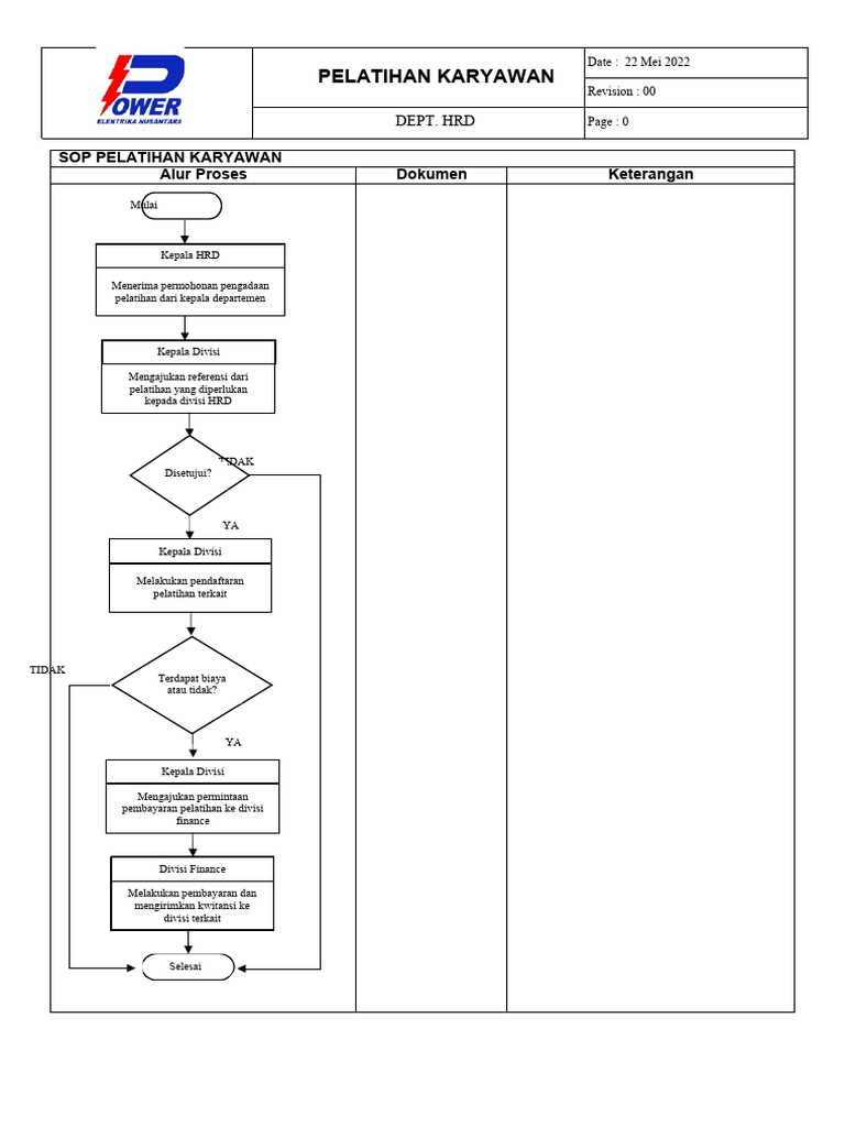 Sop Pelatihan Karyawan | PDF