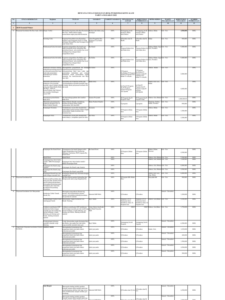 Ruk Fix 2022-2025 Akre | PDF