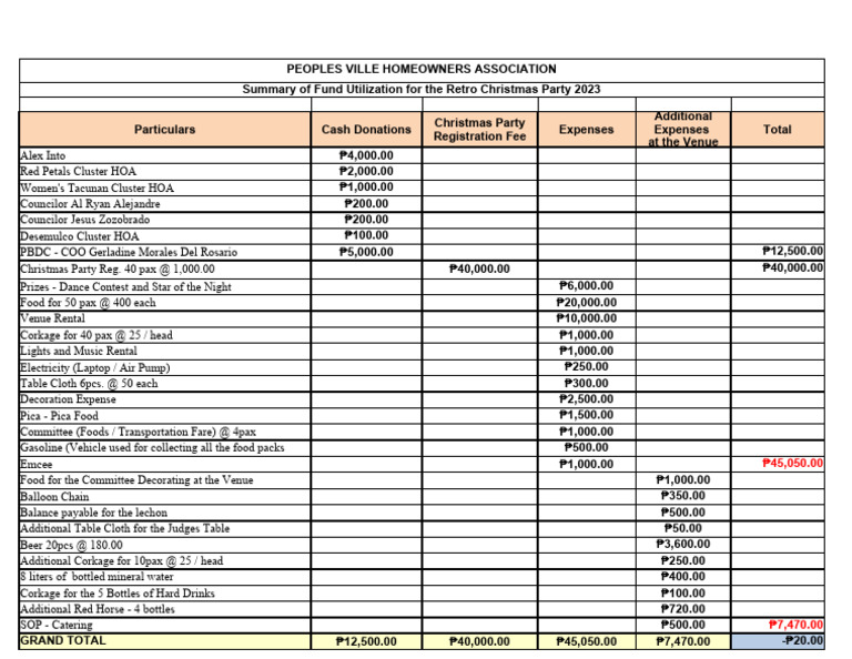 Template Liquidation Report Hasaan Year 2 | PDF
