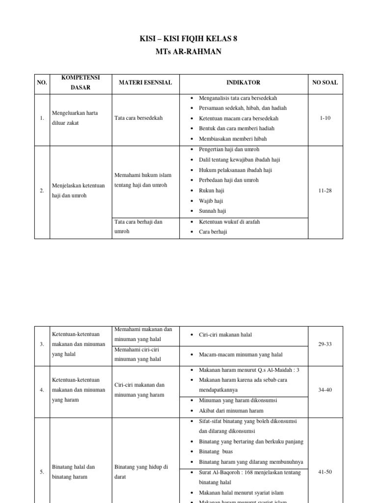 Kisi - Kisi Fiqih Kelas 8 | PDF