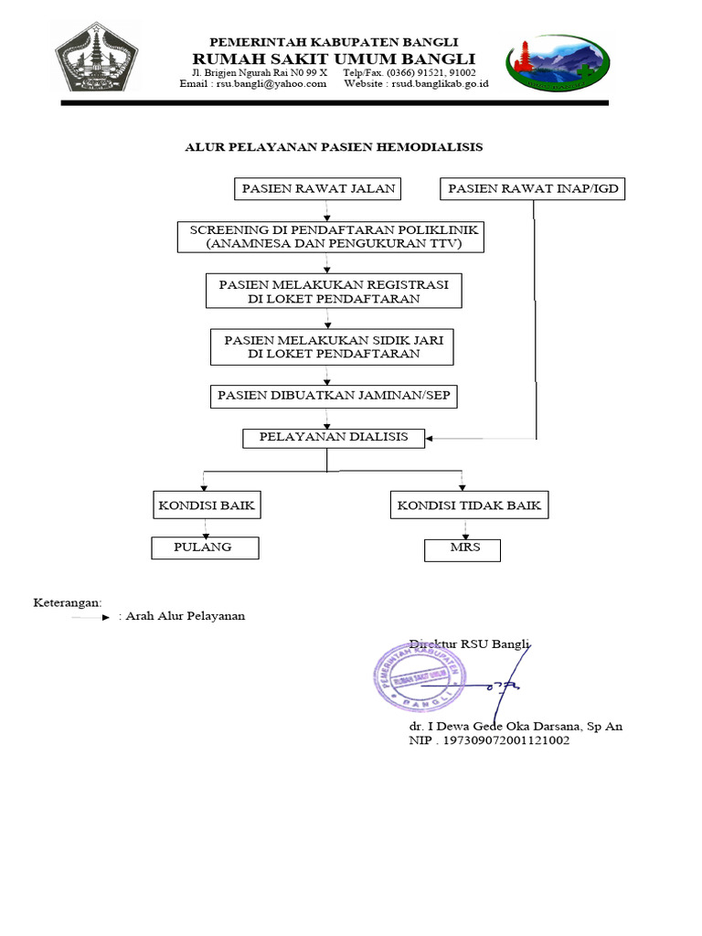 Alur Penerimaan Pasien | PDF