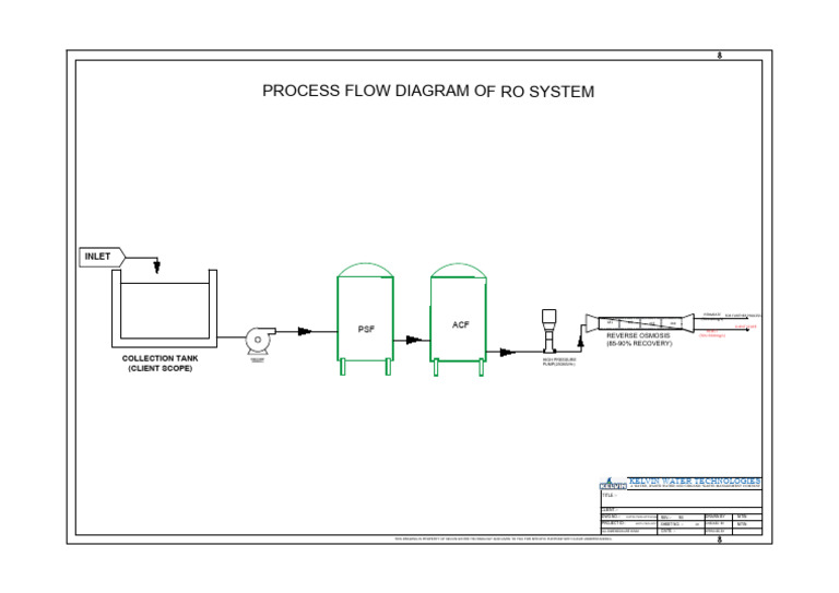 Process Flow Diagram of Ro System: Inlet | Download Free PDF | Chemical Process Engineering ...