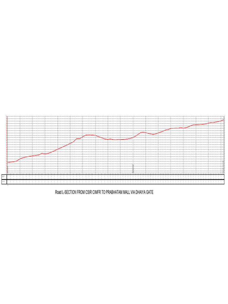 Road L-Section | PDF | Student Assessment And Evaluation | Educational ...