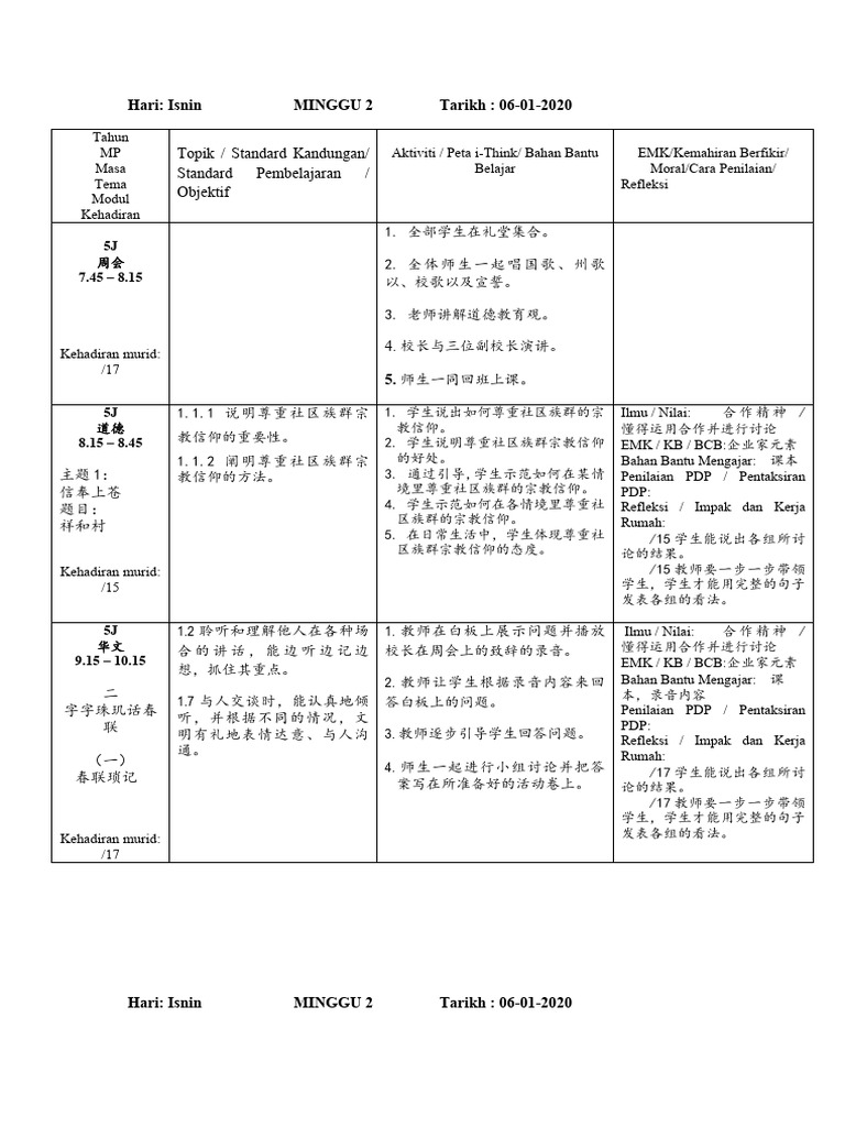 Hari: Isnin MINGGU 2 Tarikh: 06-01-2020 | PDF