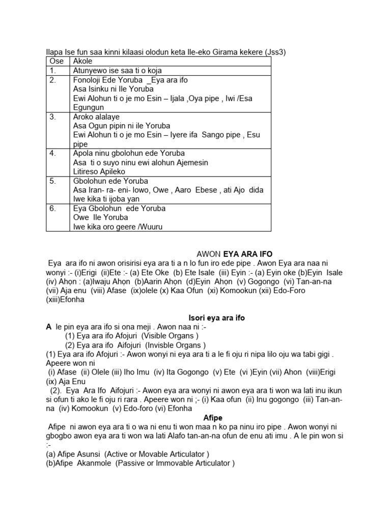 Jss 3 Yoruba 1st Term 2020 | PDF